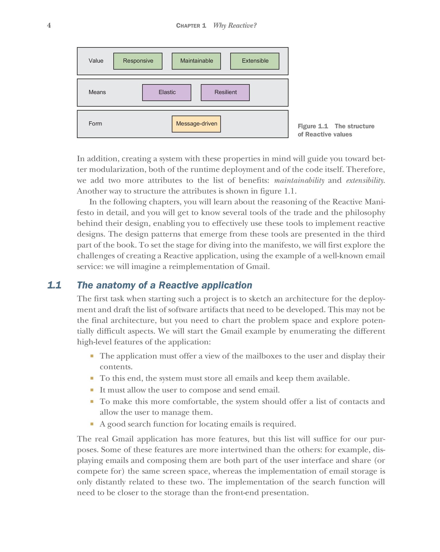 Reactive Design Patterns | 天瓏網路書店